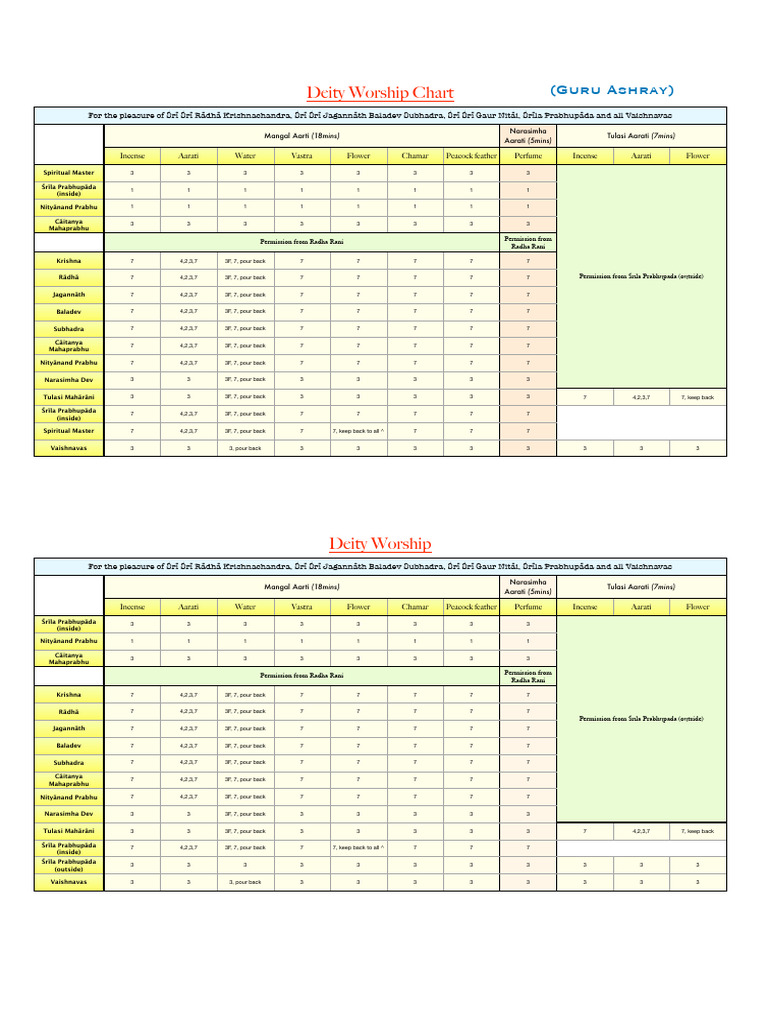 Deity Worship Chart | PDF