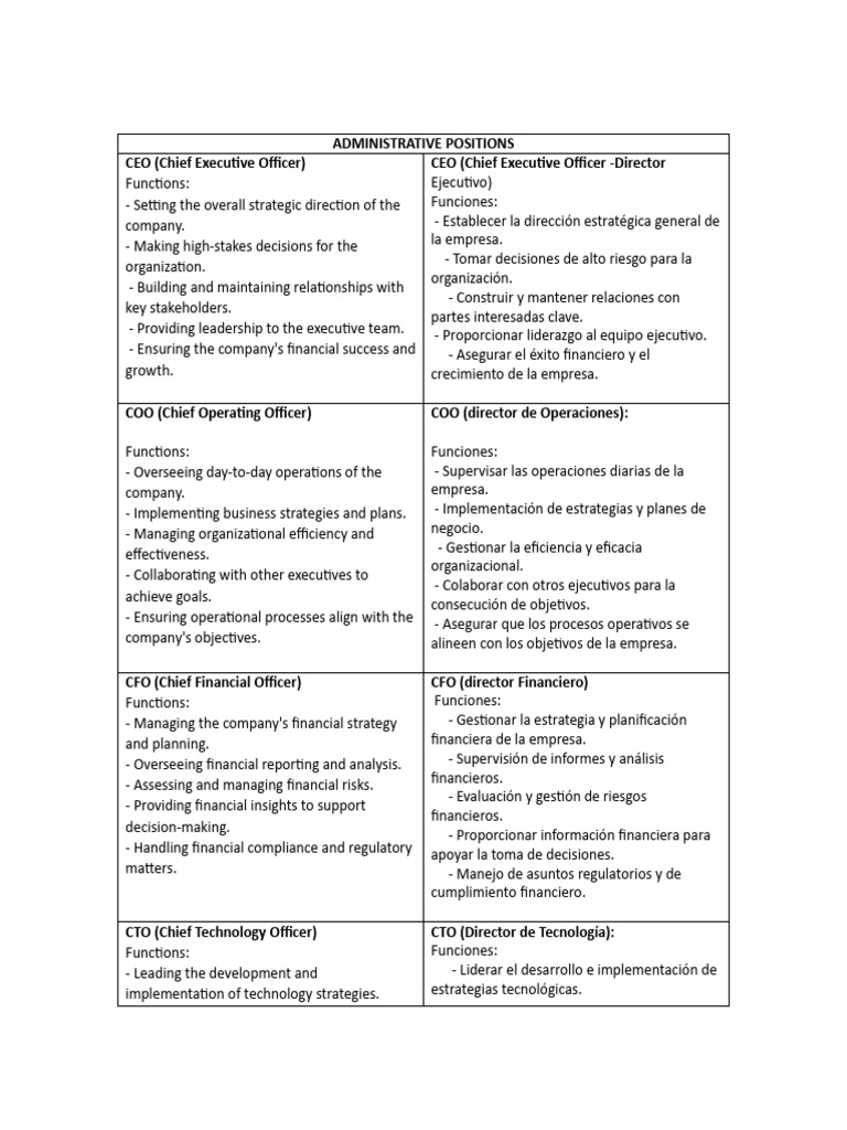 Administrative Positions Functions | PDF