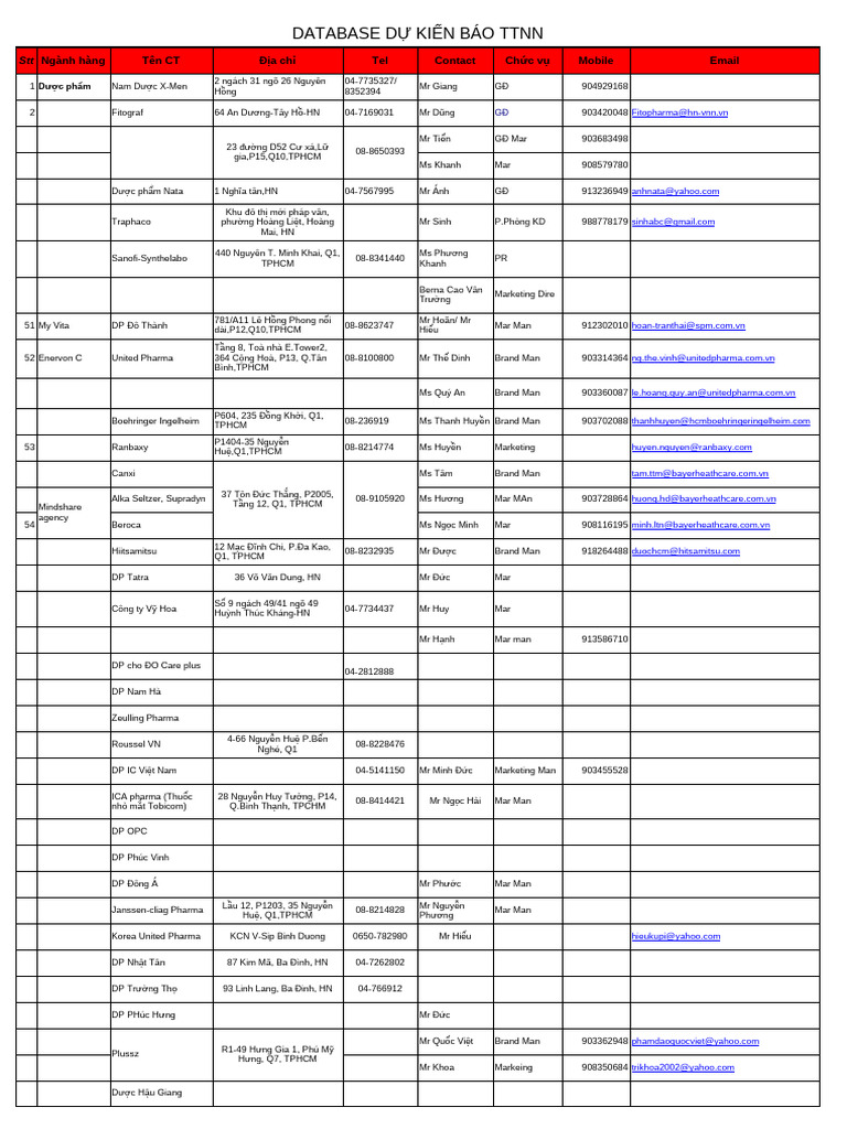 Danh Sach CBCNV Linh Vuc Truyen Thong Quang Cao 2011 - 2012 | PDF