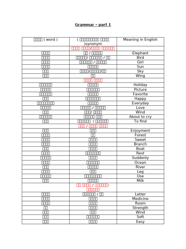 Grammar | PDF