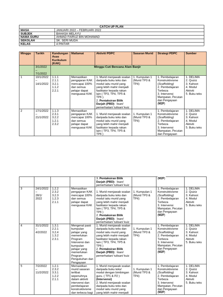 Catch Up Plan (CUP) BAHASA MELAYU TAHUN 4 P 2021 | PDF