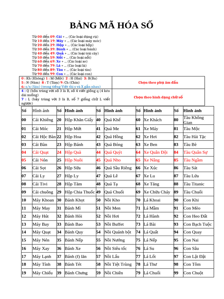 Bang Ma So | PDF