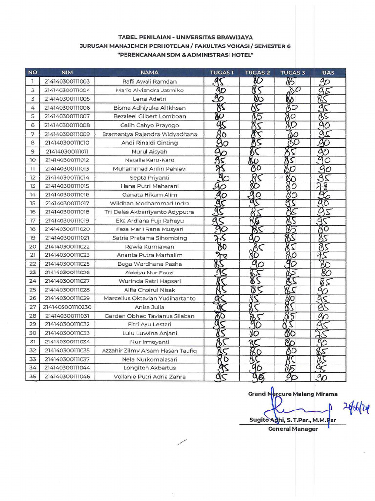 Tabel Penilaian Universitas Brawijaya | PDF