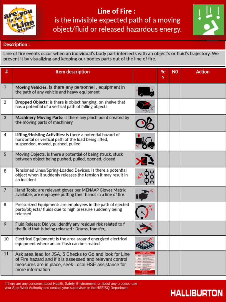 Line of Fire Hazard Hunt Checklist | PDF | Fire Safety | Safety