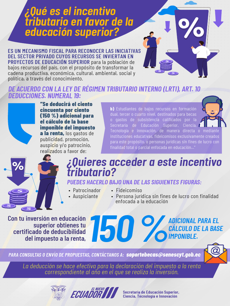 Infografia Becas | PDF