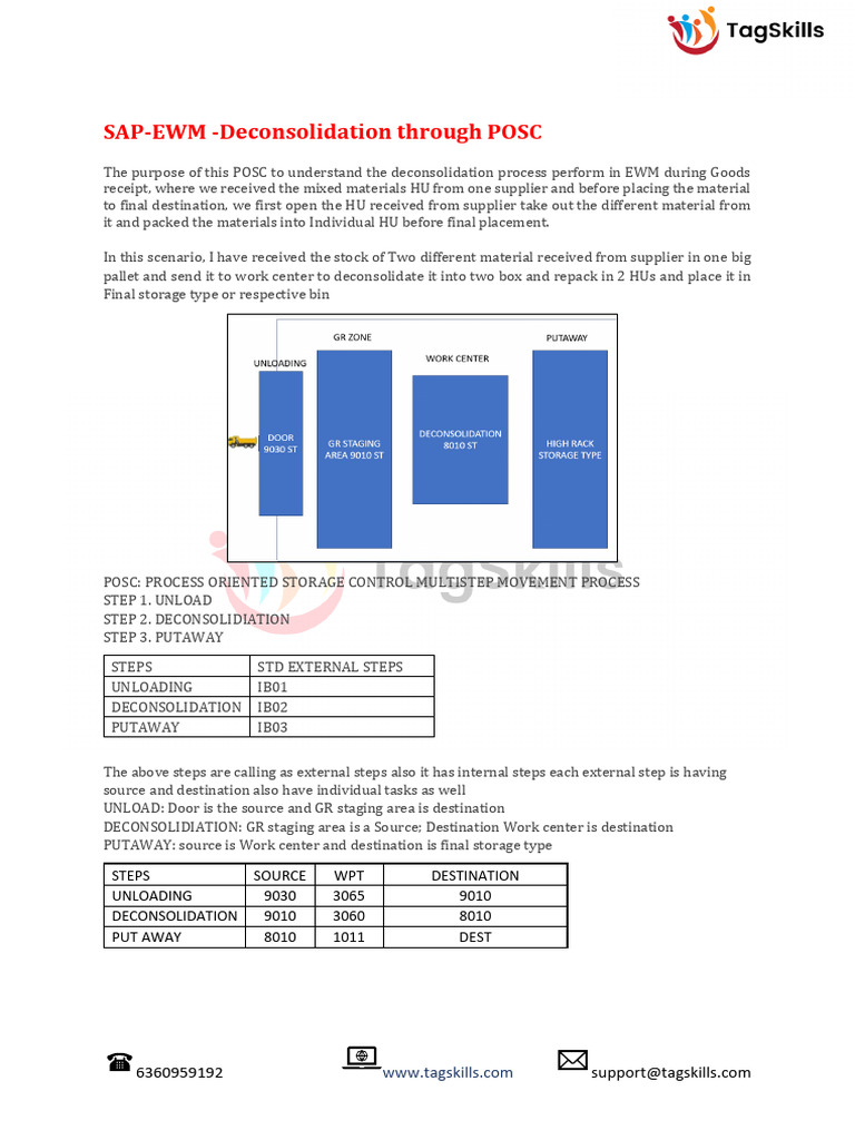 SAP-EWM - Deconsolidation Through POSC | PDF