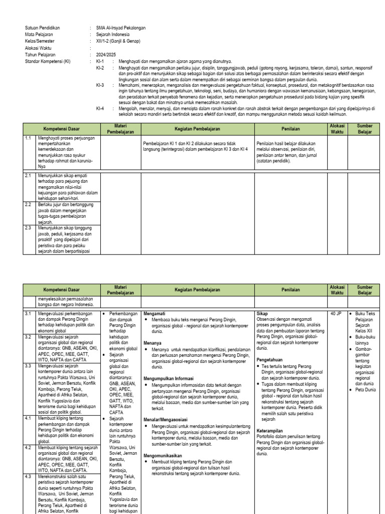 Silabus Sejarah Indonesia Kelas Xii 2024 2025 Pdf