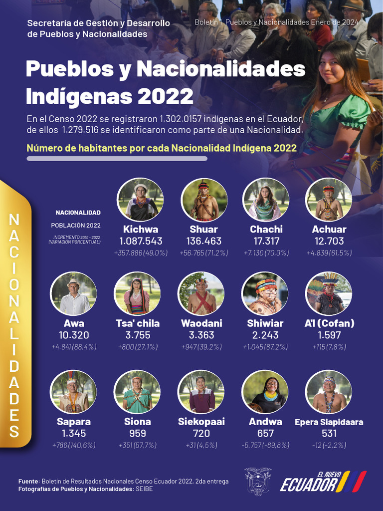 Infografía PPNN Liviana | PDF