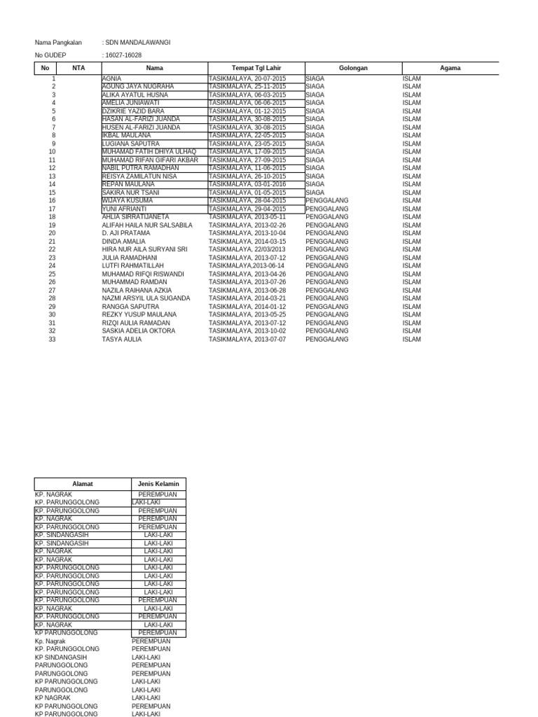 Ktap - SDN Mandalawangi | PDF | Abrahamic Religions | Monotheism