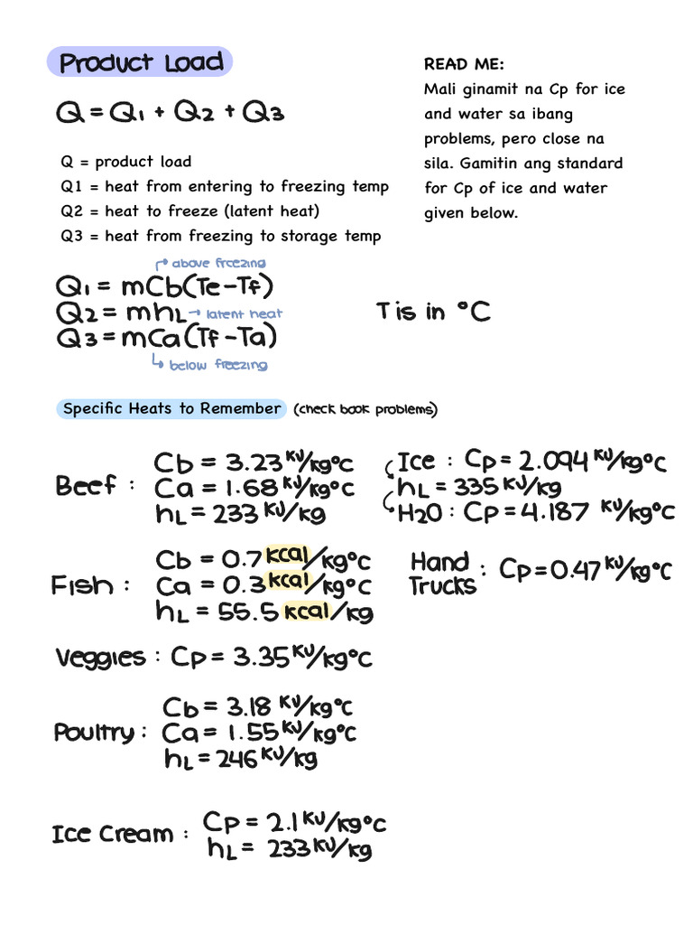 REFSYS Finals Reviewer Last Edit | PDF