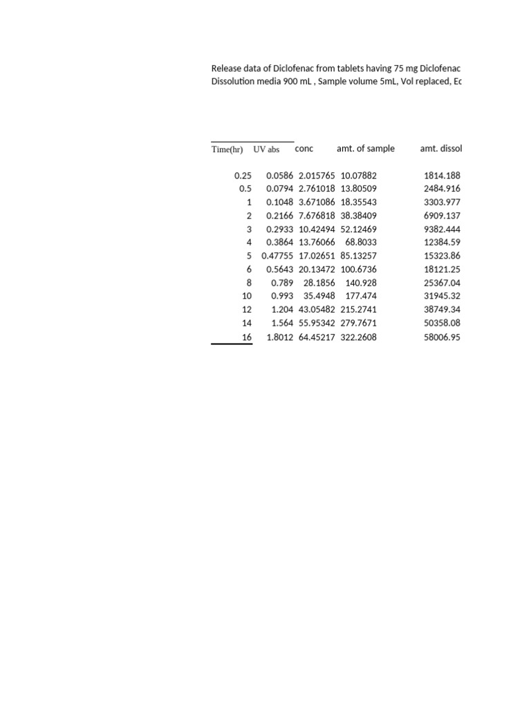 f1 and f2 Value Sulekha | PDF