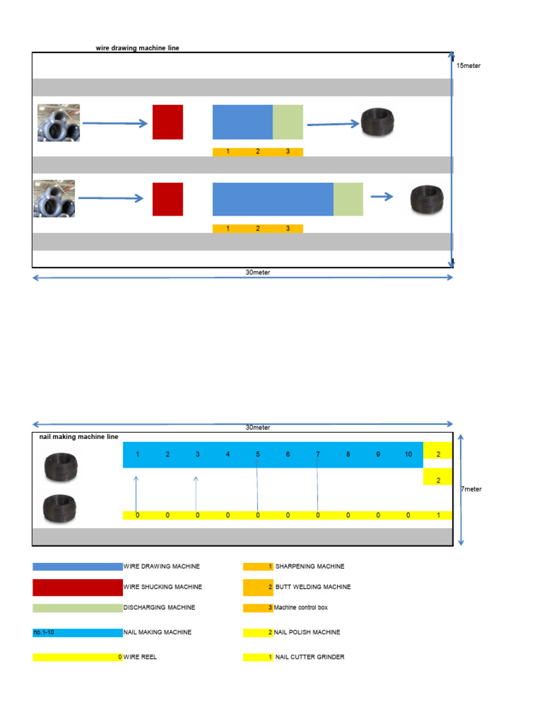Machine Layout | PDF
