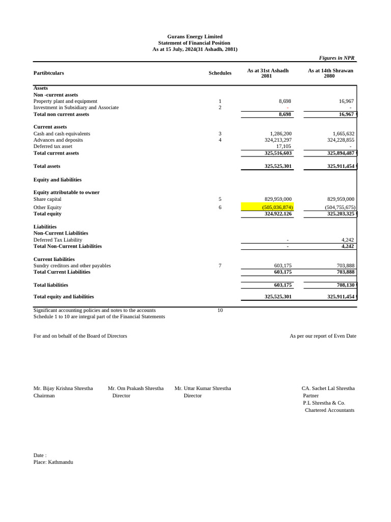 Draft FS 2080-81 - Ashadh End 2081 After Changes in Control | PDF