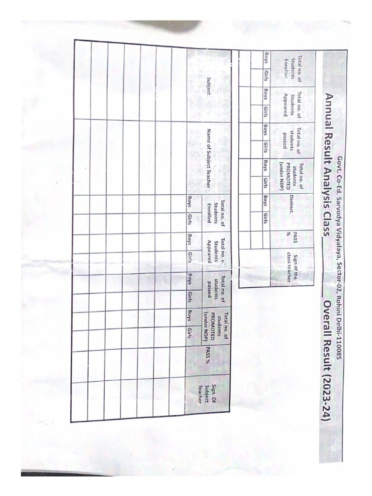 Annual Result Analysis Class. | PDF