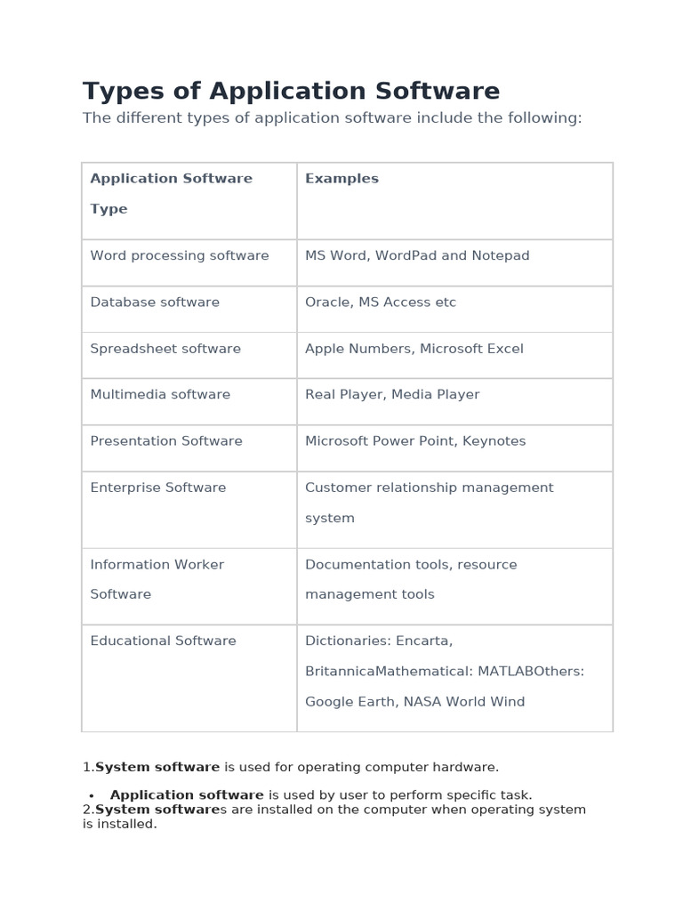 Types of Application Software | PDF Types of Application Software | PDF