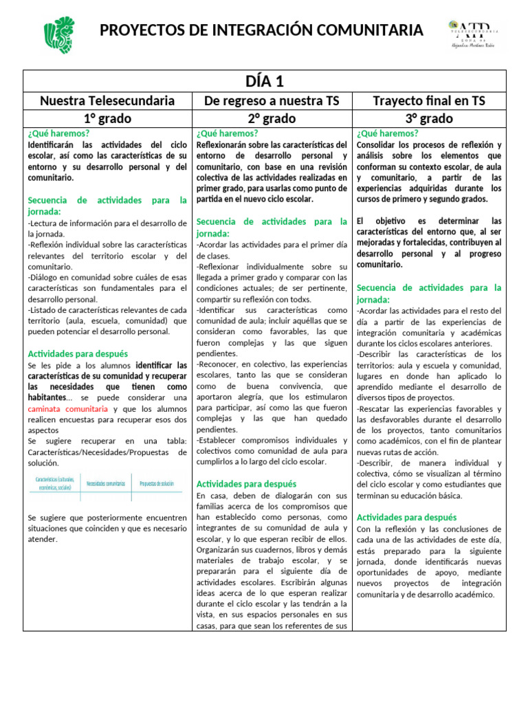Proyectos de Integración Comunitaria | PDF