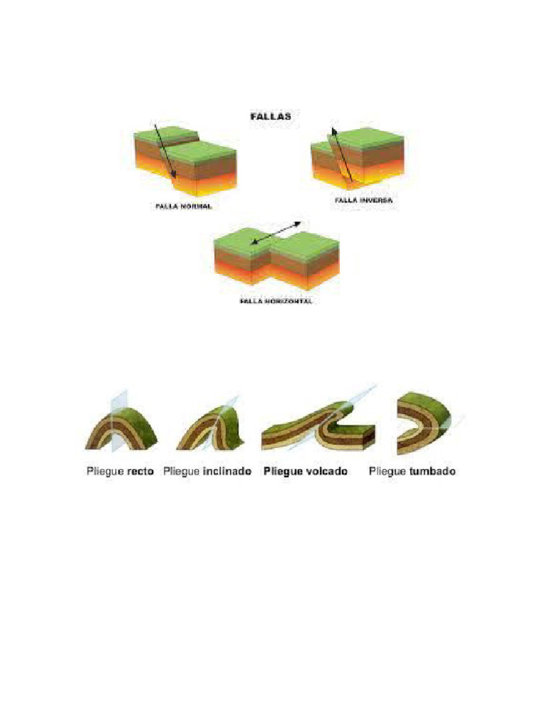 Fallas y Pliegues | PDF
