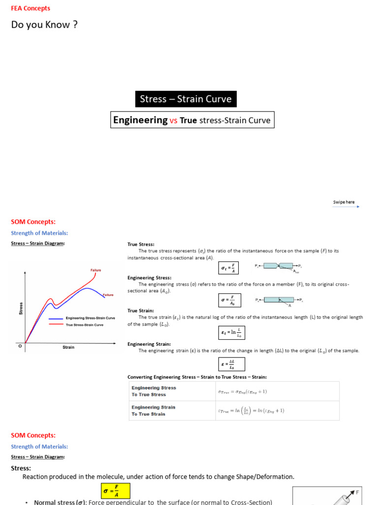 Engineering VS True Stress Strain Curve | PDF