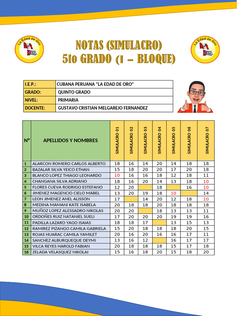 NOTAS (SIMULACRO) I BLOQUE - 5º grado | PDF
