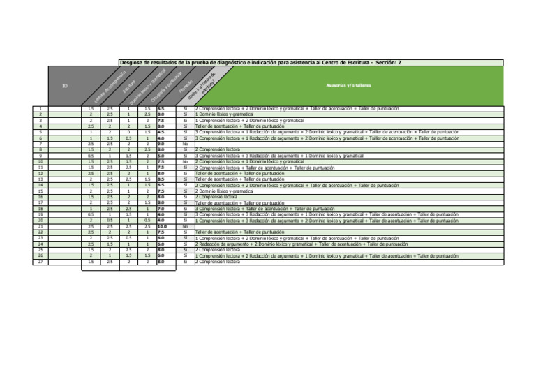 Desglose de resultados de diagnóstico - Secc. 2 | PDF