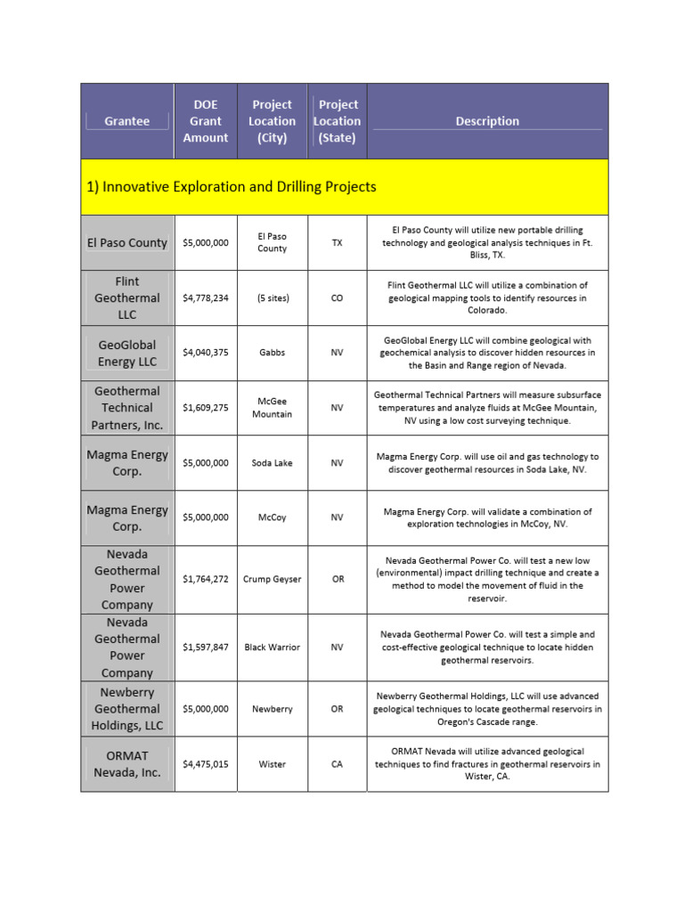 338M Geothermal Project Descriptions | PDF