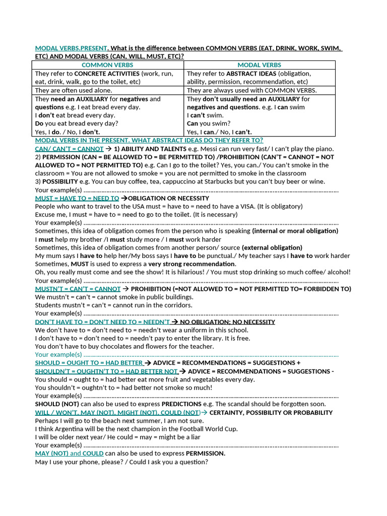 Modal Verbs. Present | PDF
