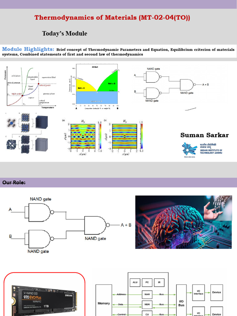 Thermodynamics of Materials-Introduction | PDF