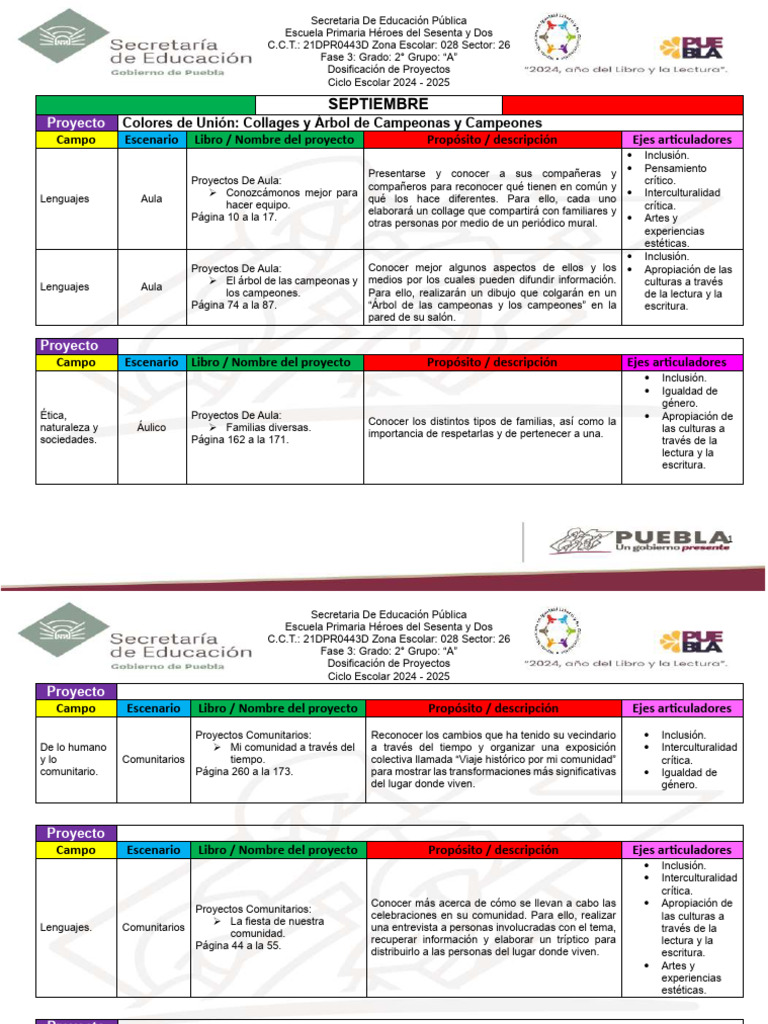 2do Grado Dosificación de Proyectos 2024-2025 | PDF