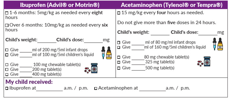 Child Advil and Tylenol Dosages | PDF