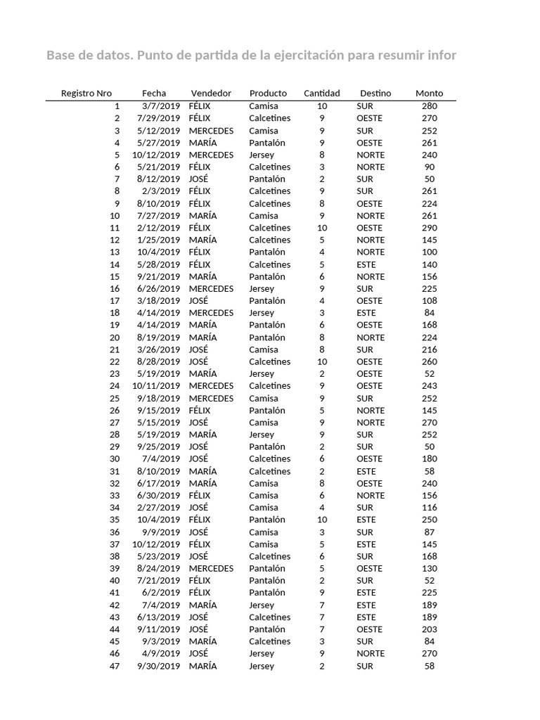 2019 E2 Modulo 2 Trabajado | PDF