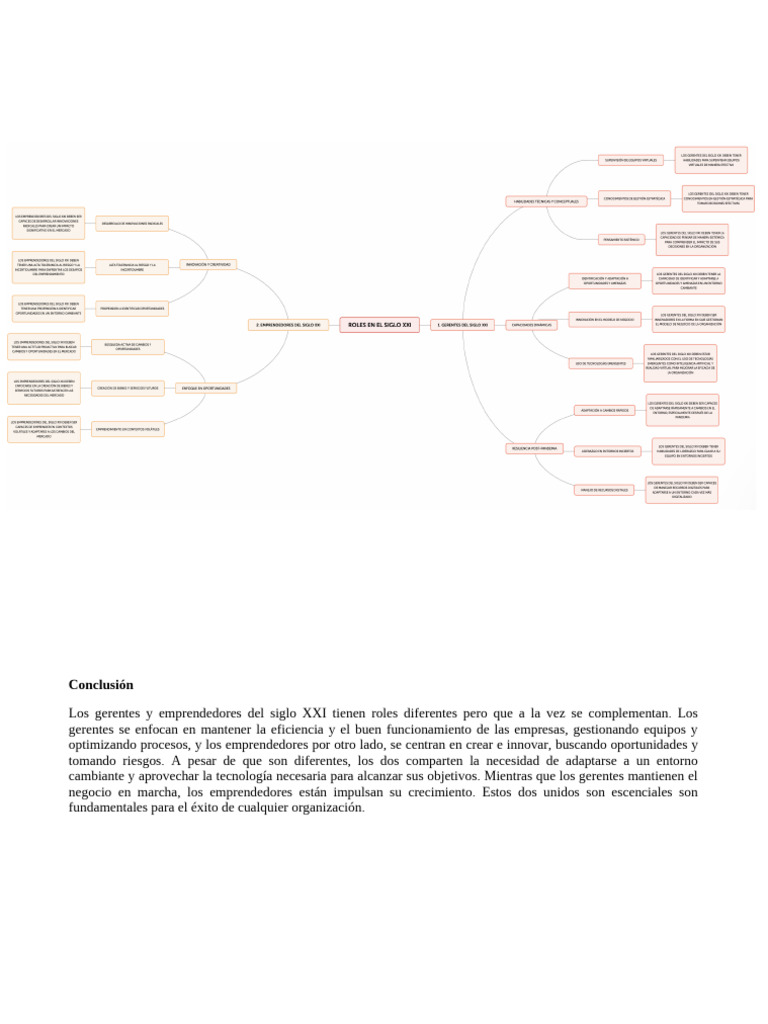 Are Managers and Entrepreneurs' Profiles The Same? | PDF