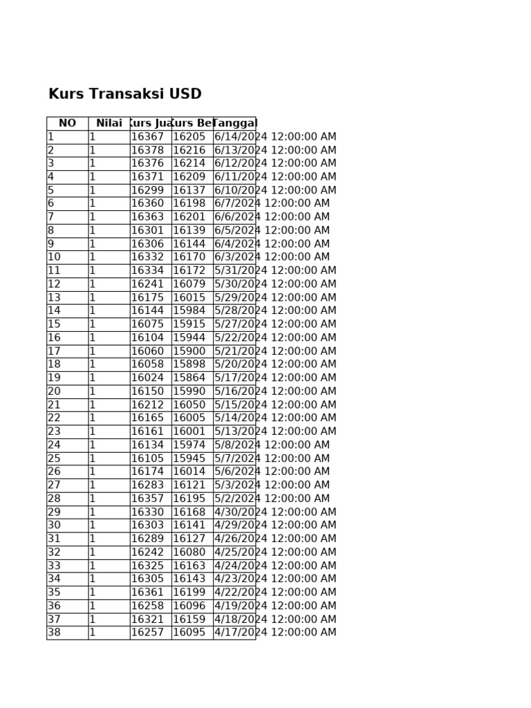 Kurs Transaksi USD | PDF