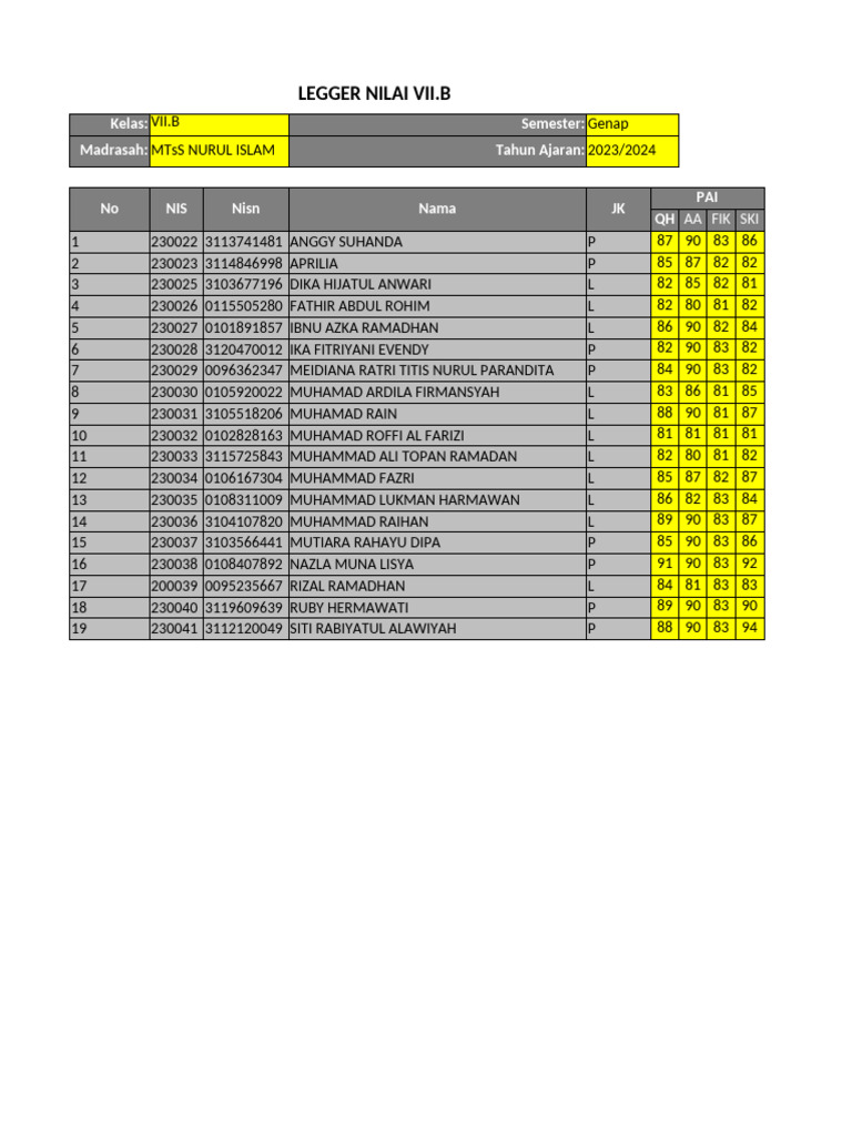 Legger Nilai Kelas Vii.b | PDF