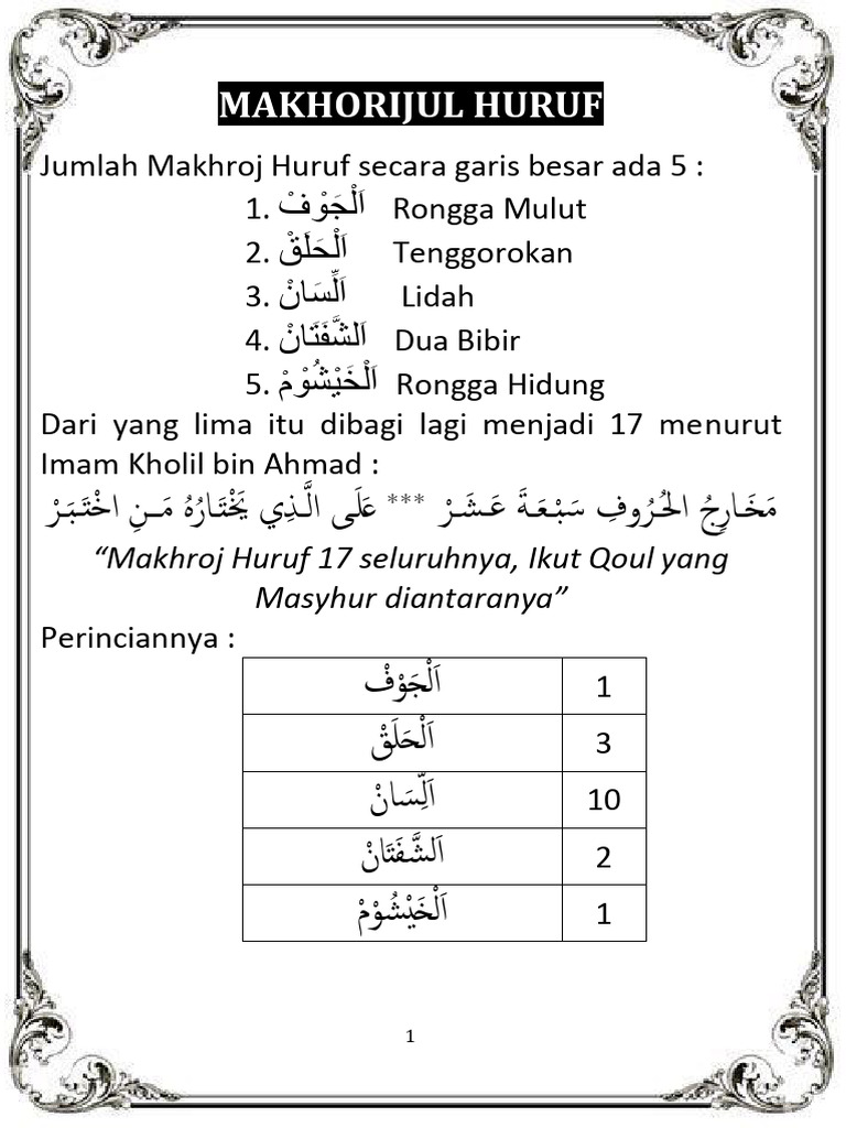 Makhorijul Huruf A61 | PDF | Palaeography | Phonetics