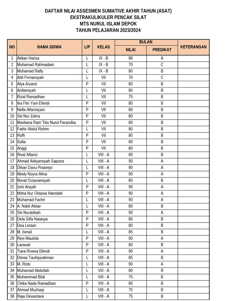 Daftar Nilai ASAT Silat Nurul Islam TP. 2324 | PDF