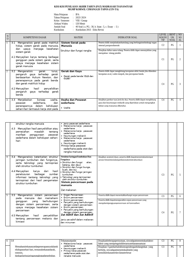 Kisi-Kisi Ipa Kelas Viii TP 2023-2024 Finish | PDF