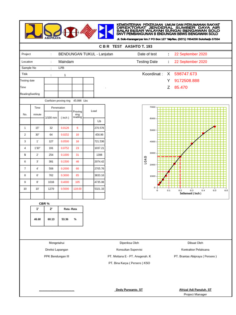 From CBR Lapangan | PDF
