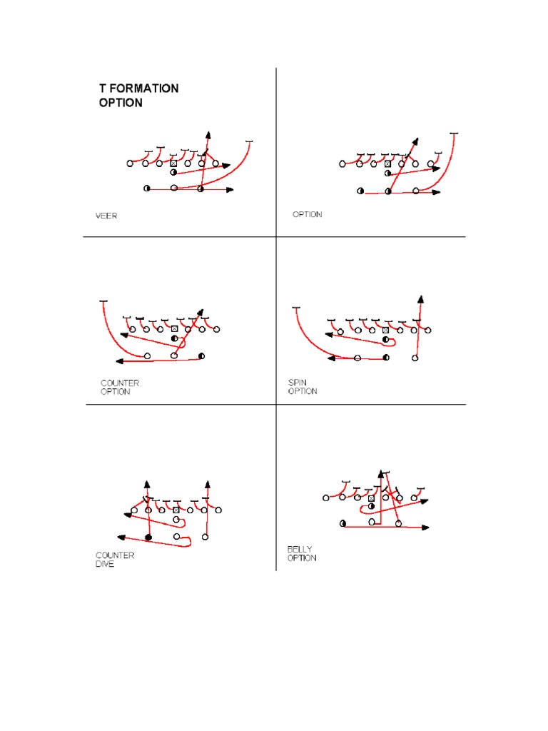 Power T Offense Playbook Overview | PDF | American Football | Ball Games