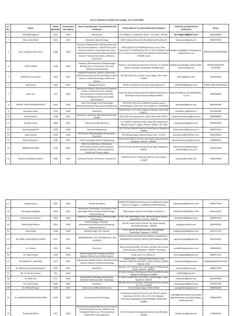 List of Facilitators For Patents Designs and Trademarks Under SIPP ...