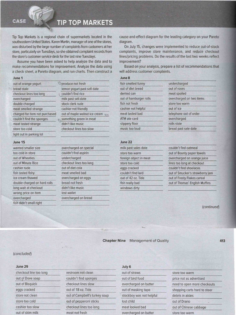 Case-TIP Top Markets | PDF