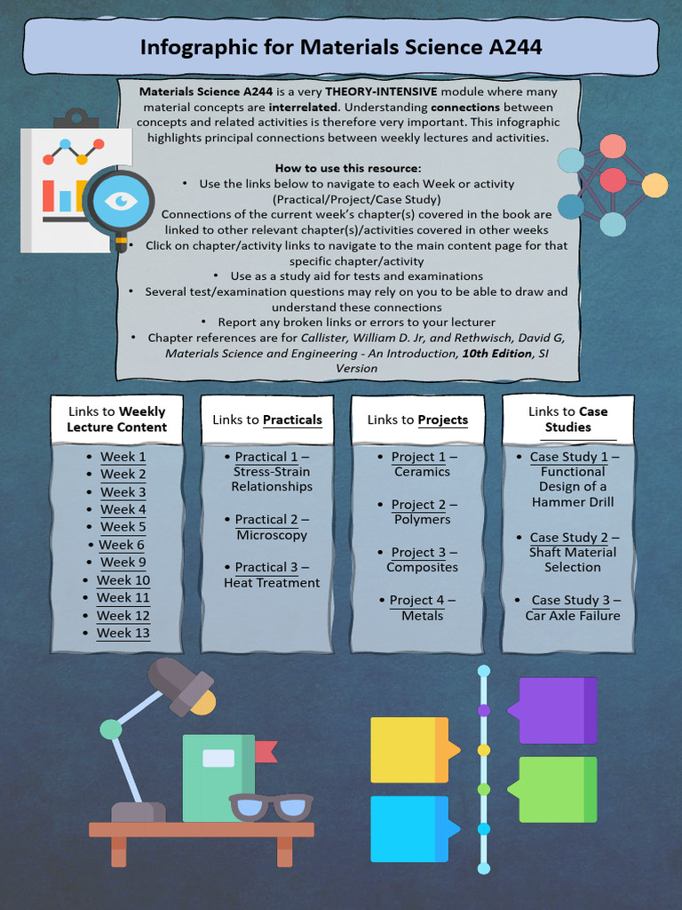Infographic 10th Edition With Links | PDF