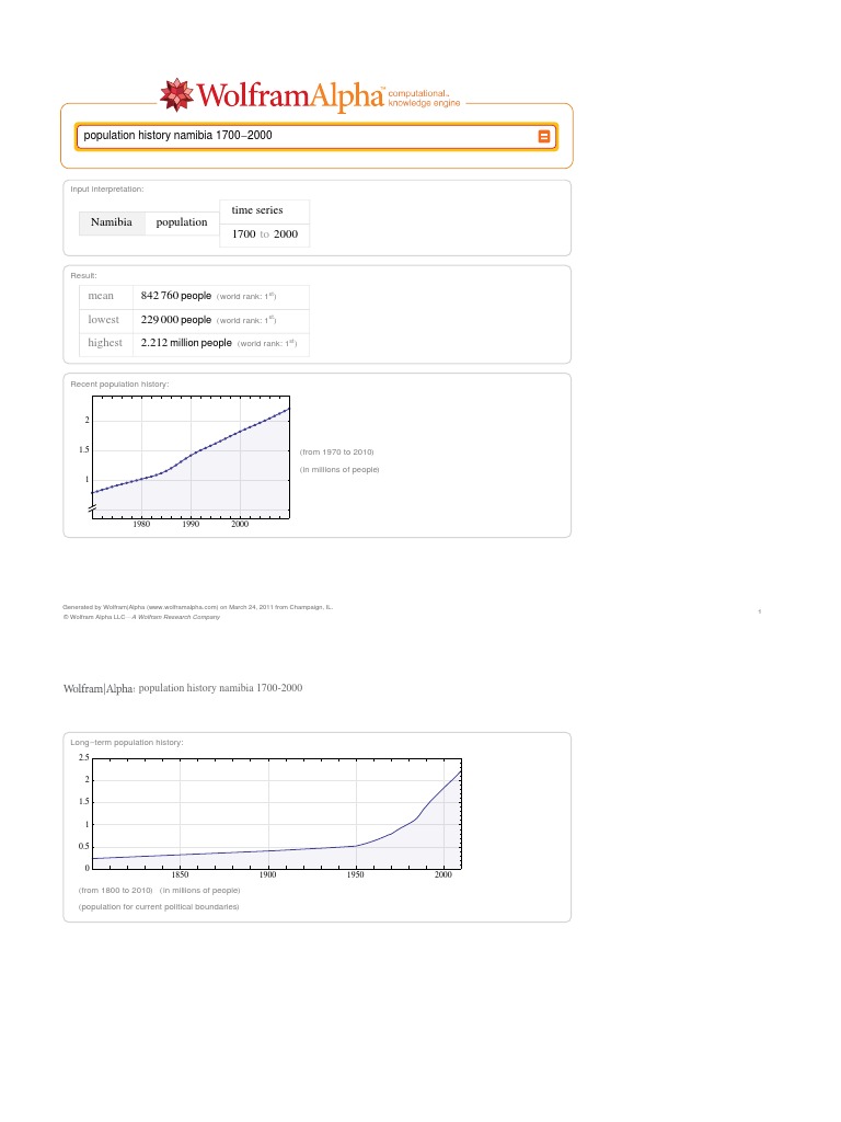 Namibia Population Trends 1700-2000 | PDF
