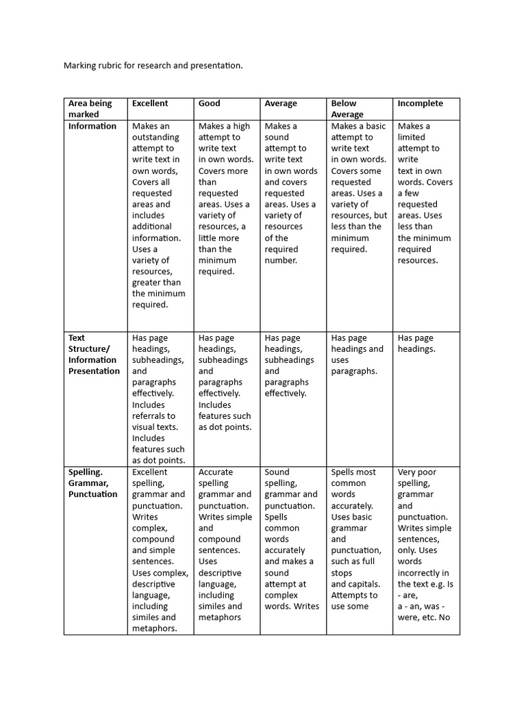 Marking Rubric For Research and Presentation | PDF | Microsoft Power ...