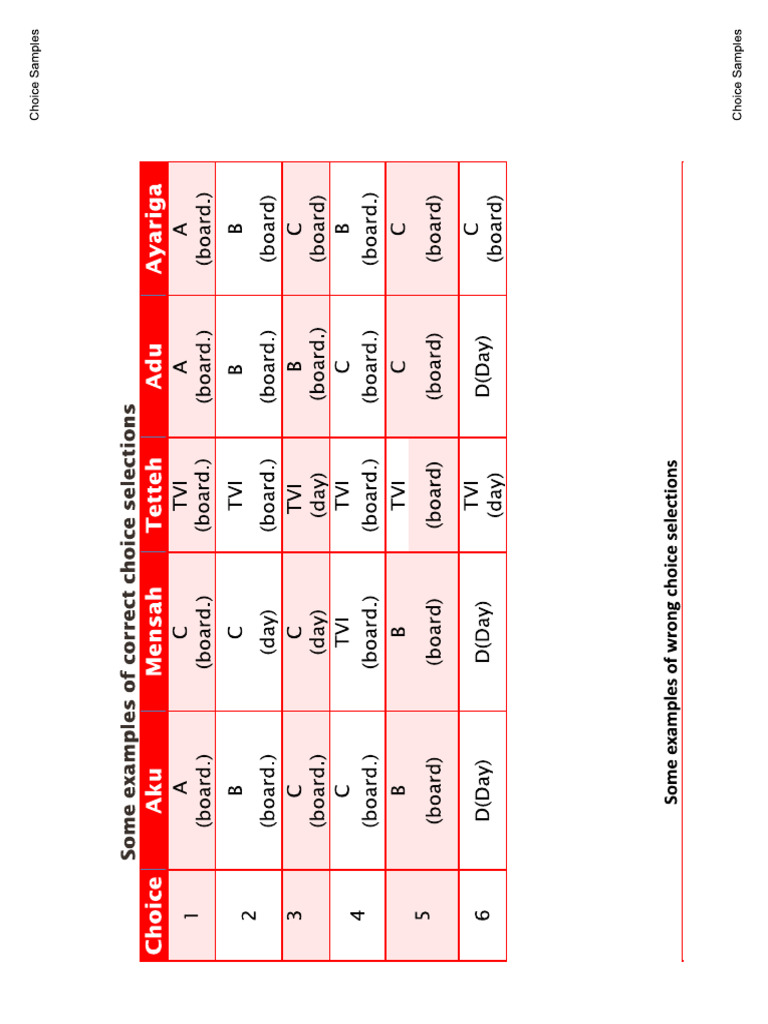 SHS School Selection Examples | PDF