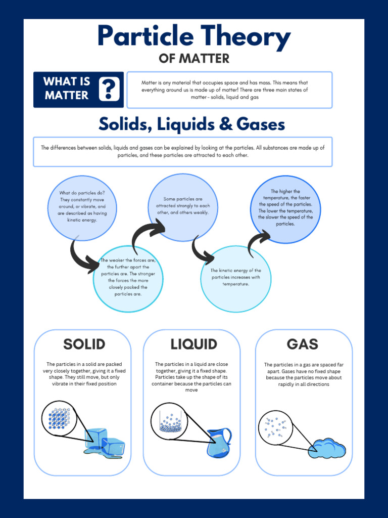 Paticle Theory of Matter | PDF