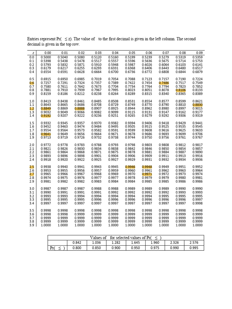 Exam SRM Tables | PDF