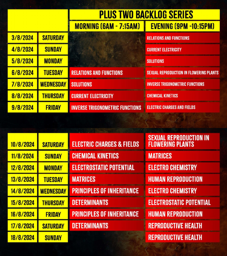 Plus Two Backlog Series Timetable | PDF