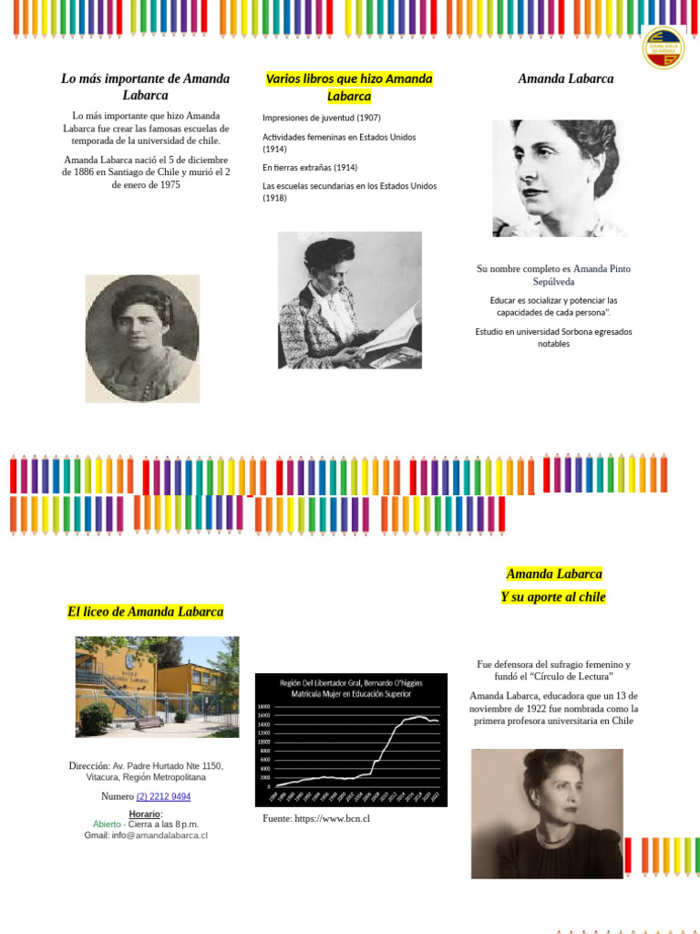Amanda Abarca | PDF