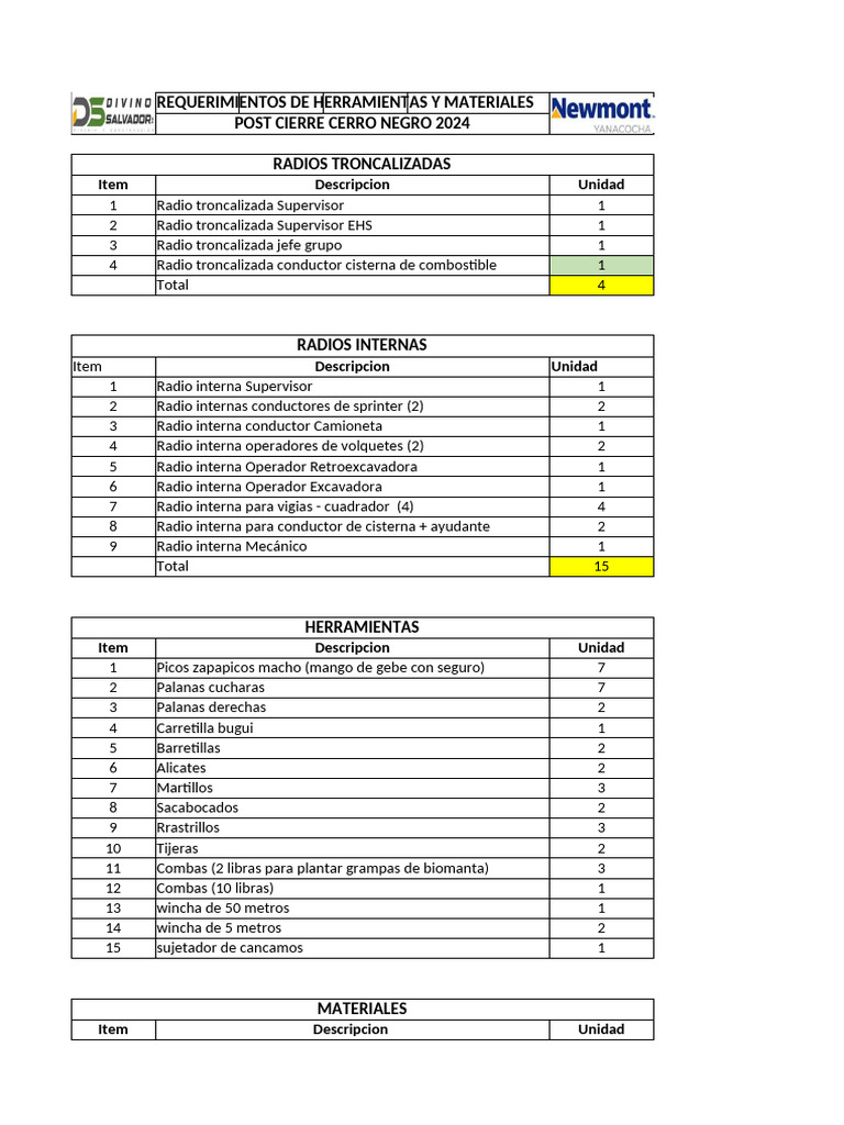 Cuadro de Requerimientos | PDF