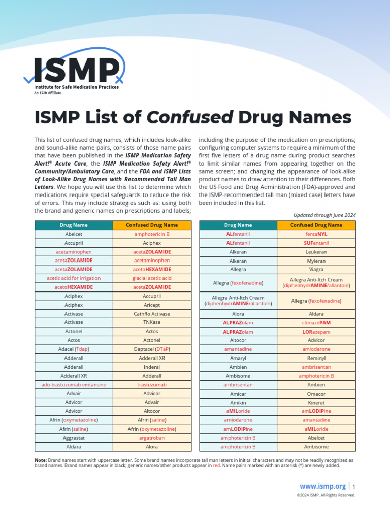 ISMP List of Confused Drug Names | PDF